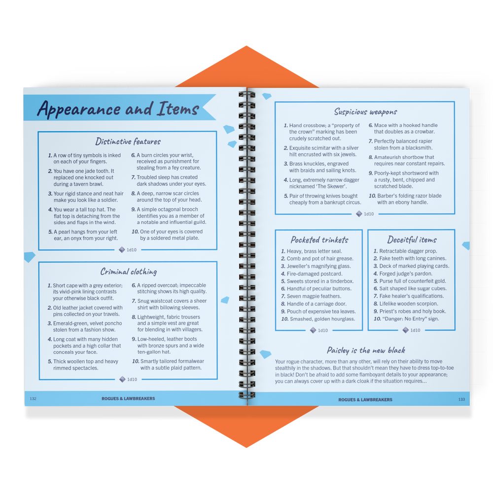 The Fantasy Character Kit