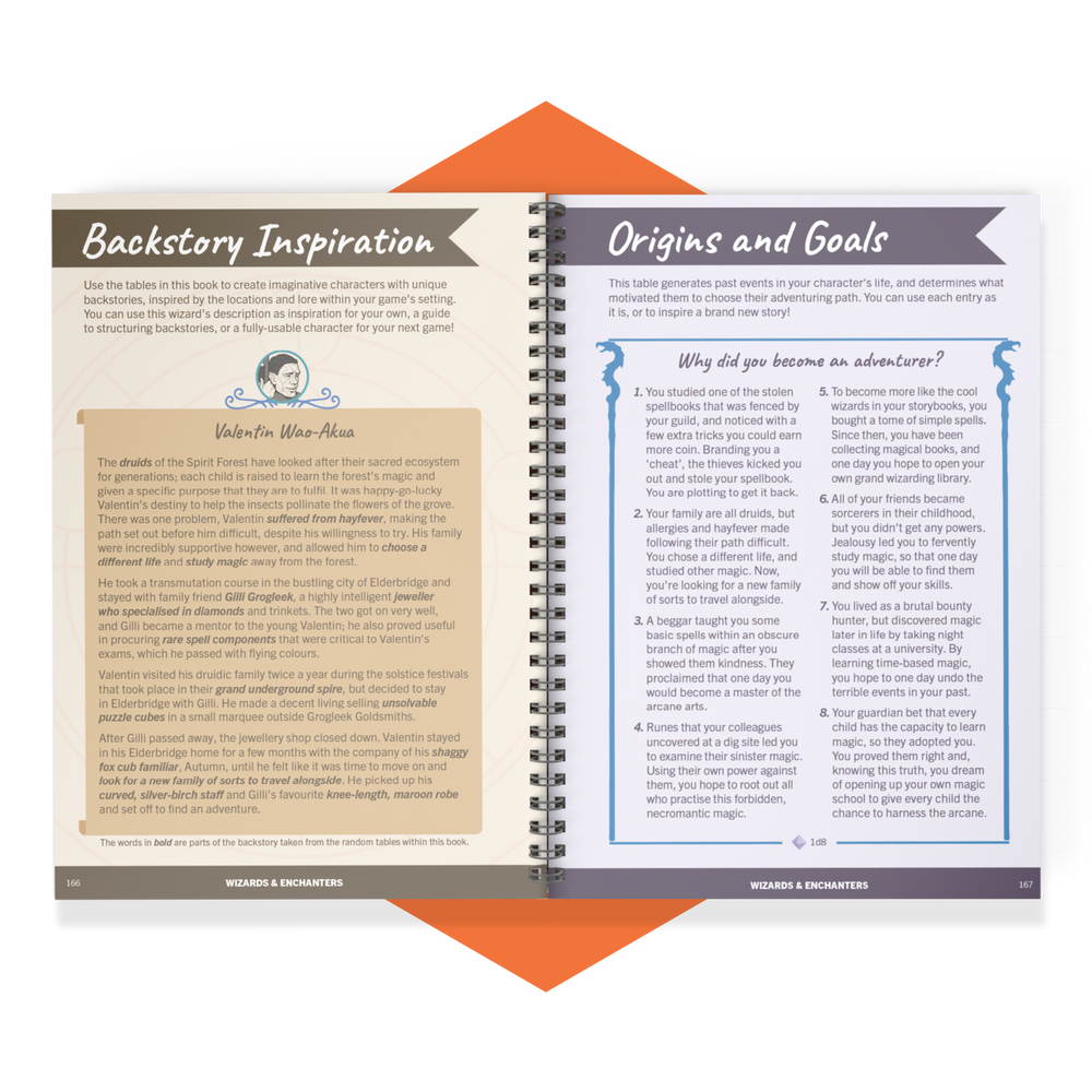 The Fantasy Character Kit