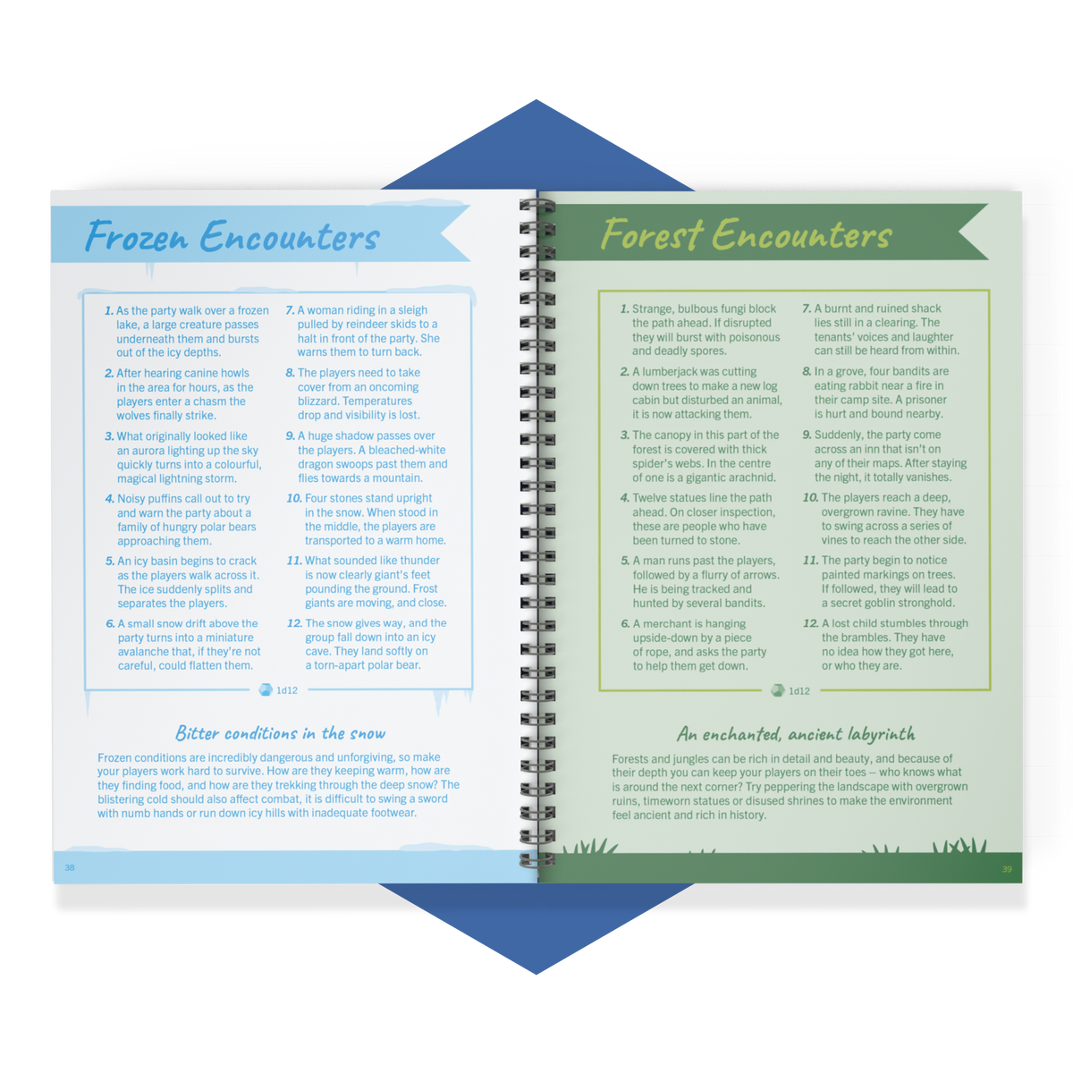 The Game Master’s Fantasy Toolkit